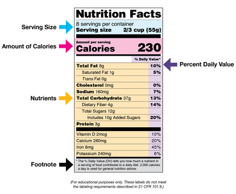 How to Read Nutrition Facts Labels | Nourishing Balance Integrative ...